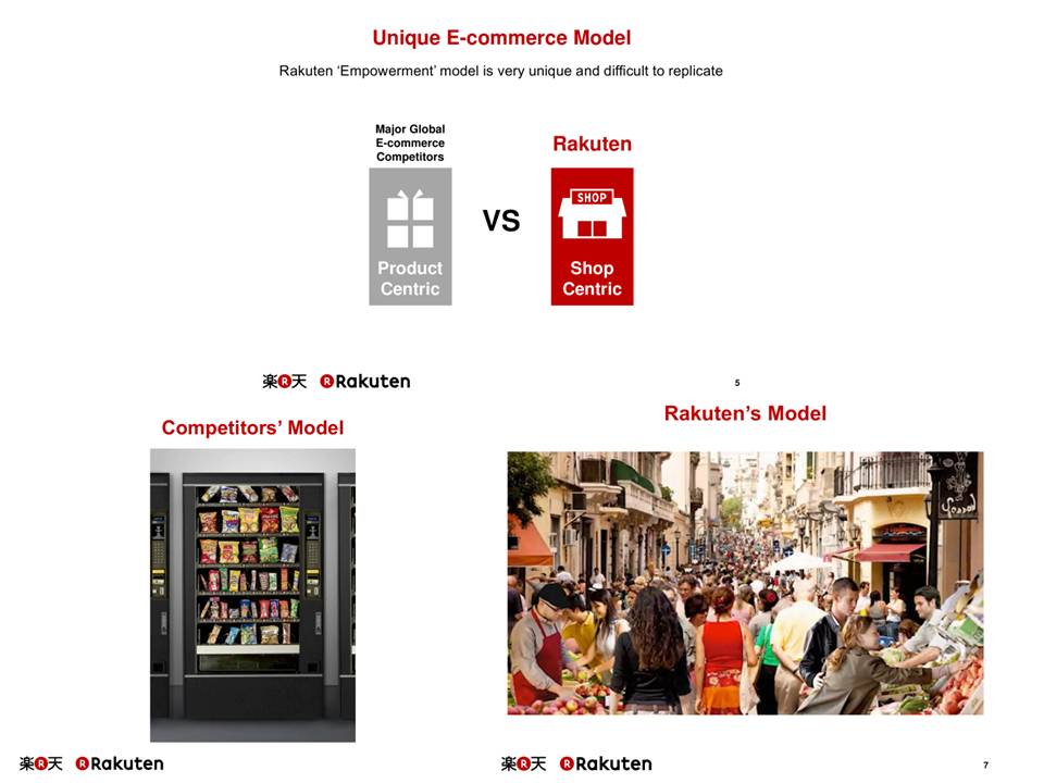 Rakuten: Η στρατηγική του «ευτυχές» Ηλεκτρονικoύ Επιχειρείν - neoecommerce