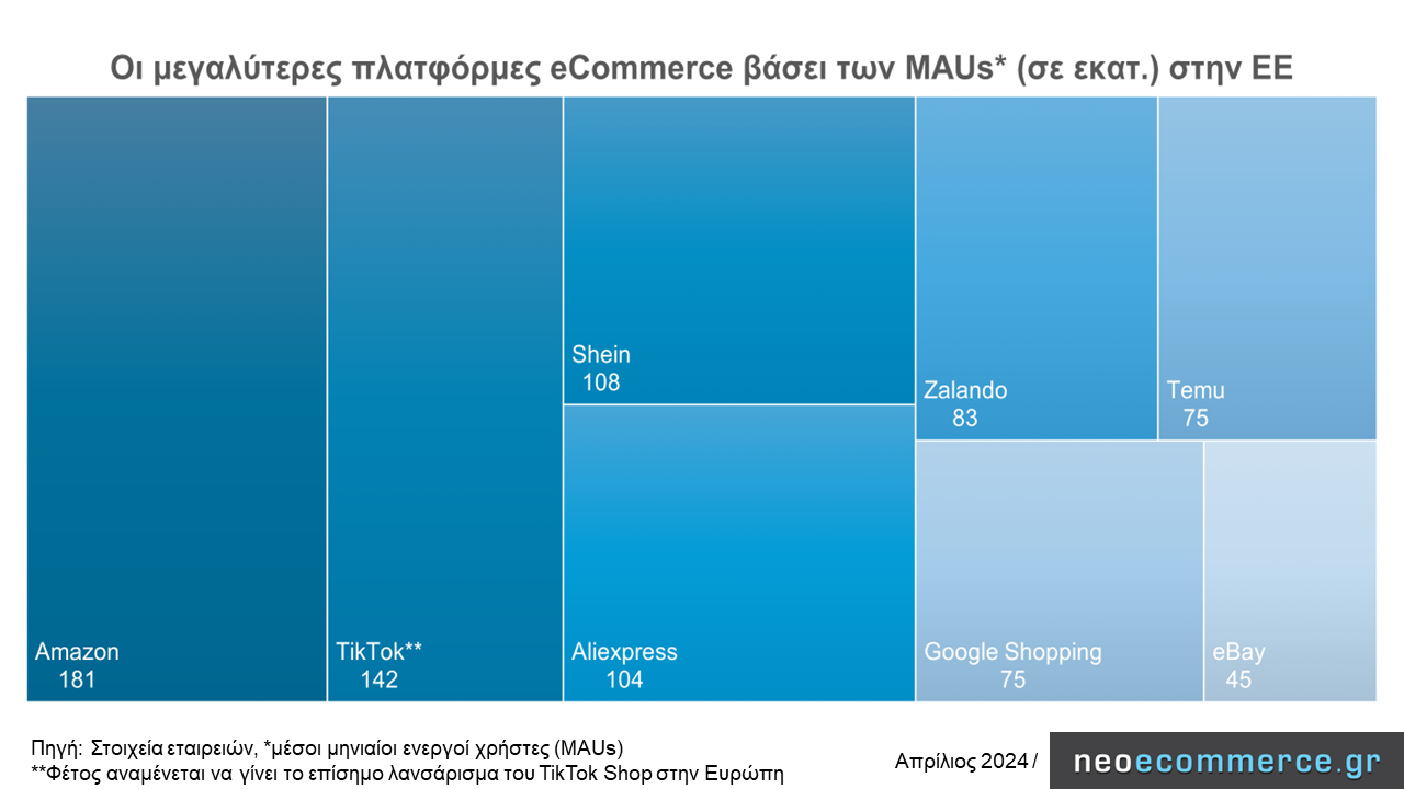 Τα πάνω-κάτω στο ηλεκτρονικό εμπόριο με τις AliExpress, Shein, Temu και ...