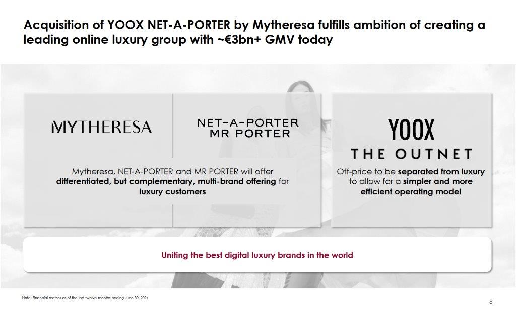 Mytheresa: Αποκτά την Yoox Net-A-Porter (YNAP) από τη Richemont ...